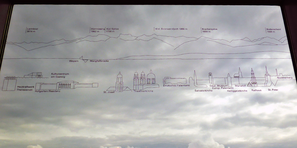 TV Tower map, Munich P1250569 | Notable Travels